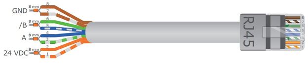 Convertisseur analogique vers Modbus RTU | 8 entrées